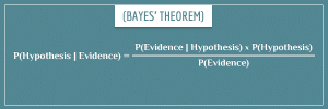 The Inverse Problem and Bayes' Theorem - Probabilistic World
