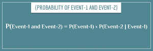 Calculating Compound Event Probabilities - Probabilistic World