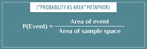 Calculating Compound Event Probabilities - Probabilistic World