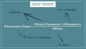 Frequentist and Bayesian Approaches in Statistics - Probabilistic World