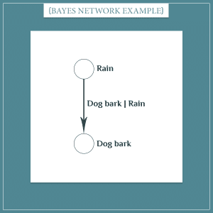 What Are Bayesian Belief Networks? (Part 1) - Probabilistic World