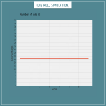 Introduction to Probability Distributions - Probabilistic World