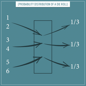 Introduction to Probability Distributions - Probabilistic World