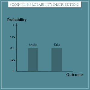 Introduction to Probability Distributions - Probabilistic World