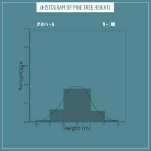 Introduction to Probability Distributions - Probabilistic World