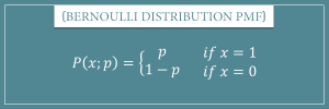 The Bernoulli Distribution: Intuitive Understanding - Probabilistic World