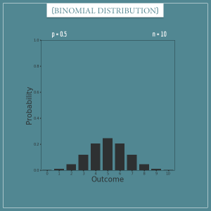 The Binomial Distribution (and Theorem): Intuitive Understanding ...