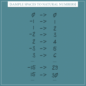 Discrete Probability Distributions: Overview (Series) - Probabilistic World