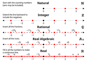 What are Mathematical Functions? - Probabilistic World