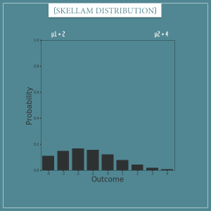 Discrete Probability Distributions: Overview (Series) - Probabilistic World