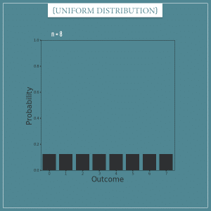 Mean and Variance of Discrete Uniform Distributions - Probabilistic World