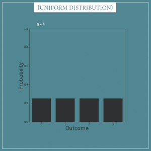 Discrete Probability Distributions: Overview (Series) - Probabilistic World