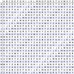 The Column and Caesar Ciphers: Ancient Cryptography - Probabilistic World