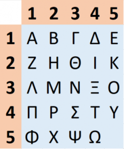 The Column and Caesar Ciphers: Ancient Cryptography - Probabilistic World