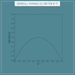 The Bernoulli Distribution: Intuitive Understanding - Probabilistic World