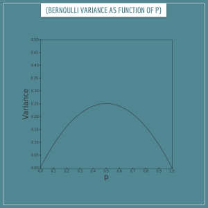 The Bernoulli Distribution: Intuitive Understanding - Probabilistic World