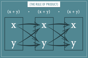 The Binomial Distribution (and Theorem): Intuitive Understanding ...