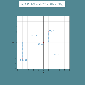What are Mathematical Functions? - Probabilistic World