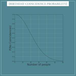 The Birthday Problem: Analytic Solution - Probabilistic World