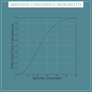 The Birthday Problem: Python Simulation - Probabilistic World