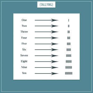 Numeral Systems: Everything You Need to Know - Probabilistic World