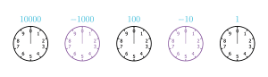 Numeral Systems: Everything You Need to Know - Probabilistic World